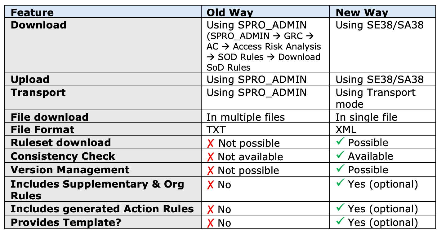 Introducing the New Ruleset Manager