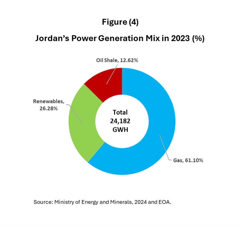 Jordan’s Risha Gas Discovery: A Game Changer for Israel, Egypt, and LNG ...