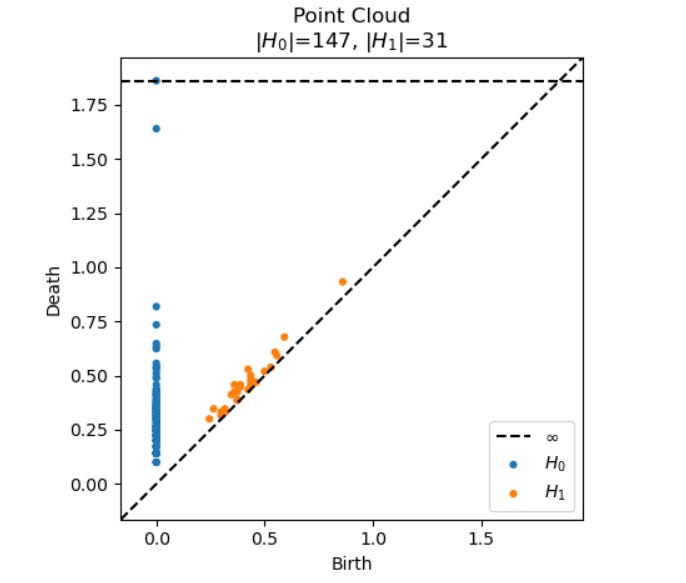 Topological Data Analysis(TDA) - by Jorge - Altered Chain