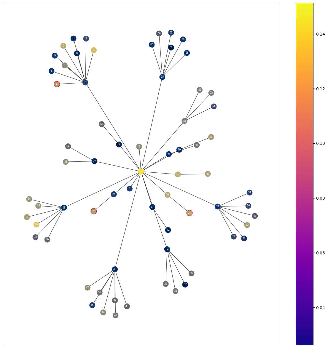 How graph-based retrieval beats cosine similarity (with benchmarks on ...