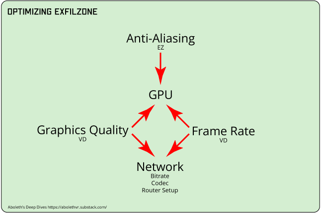ExfilZone + Virtual Desktop Quick Setup