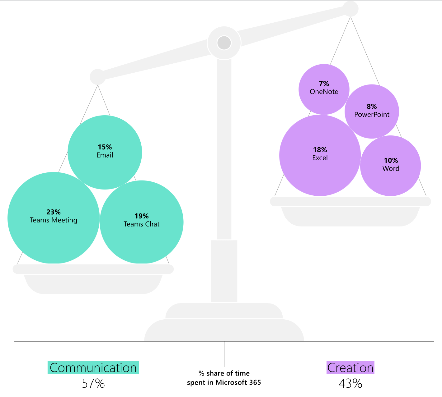 Communication overload: how do we lift the curse of modern work?