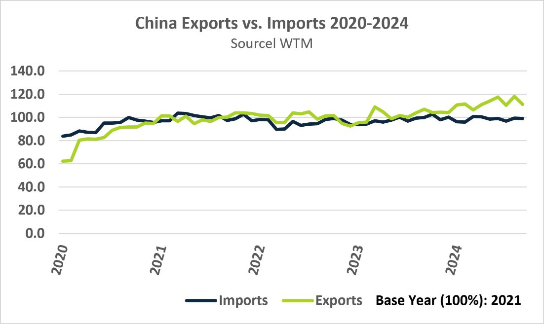 The power of factories: China builds - the world shakes