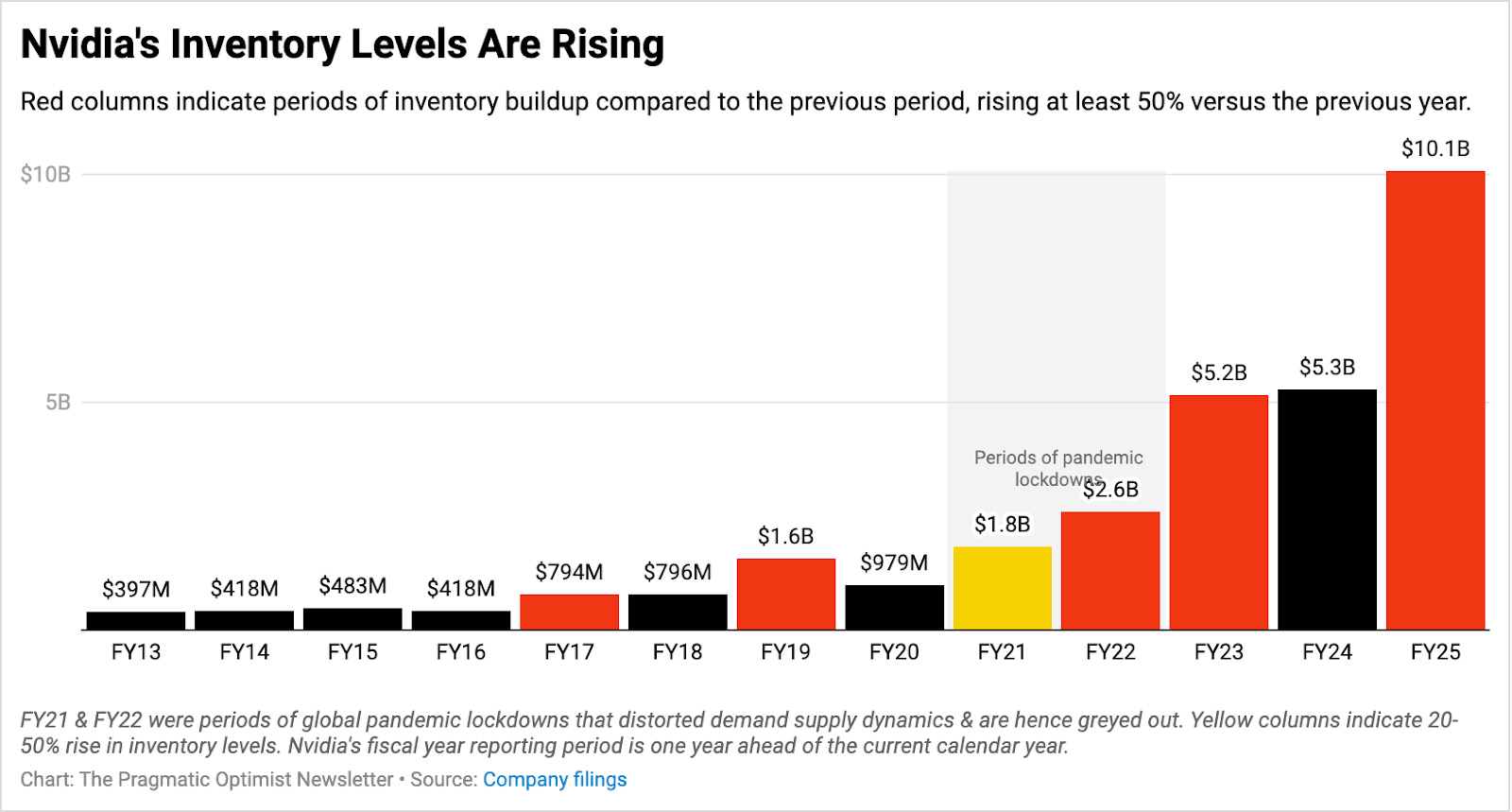 Nvidia’s Q4: Chip Wars Are Heating Up