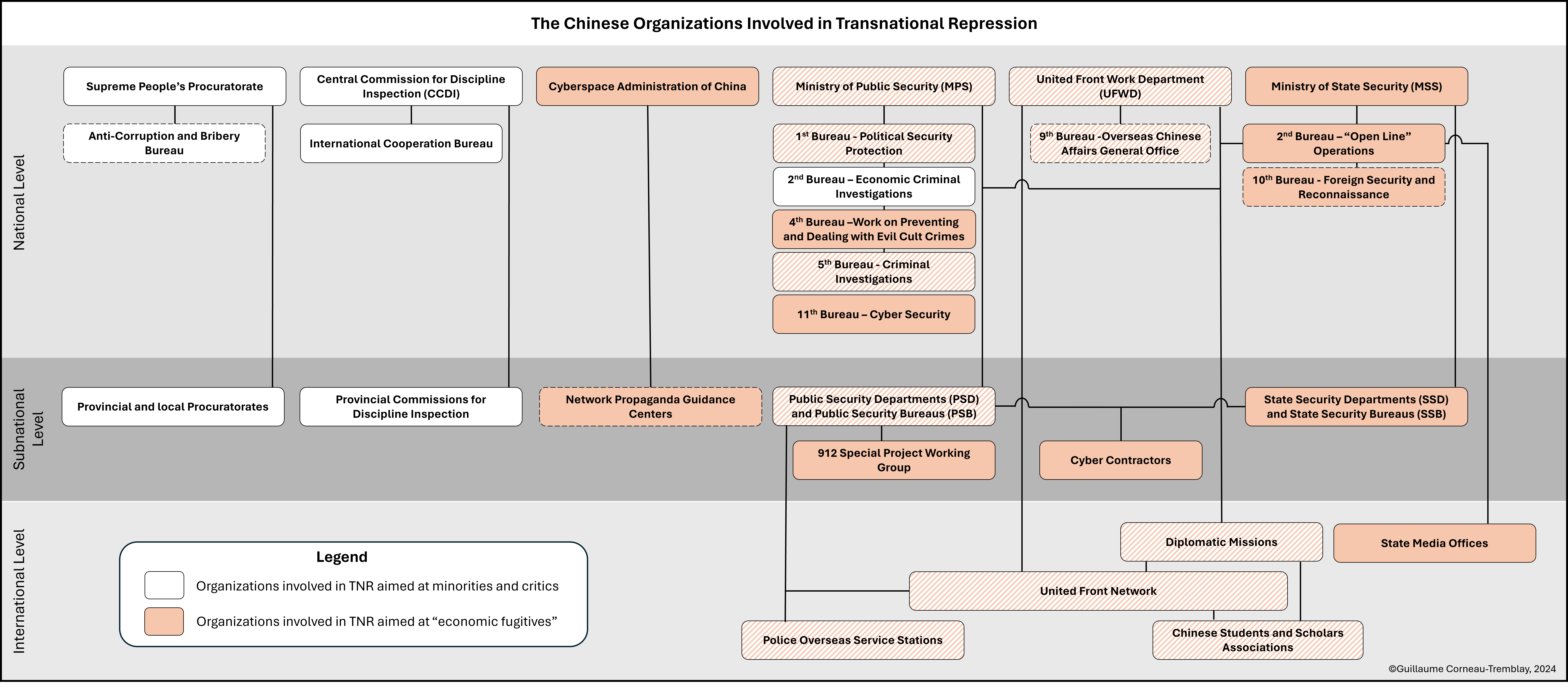 The Chinese Organizations Involved in Transnational Repression