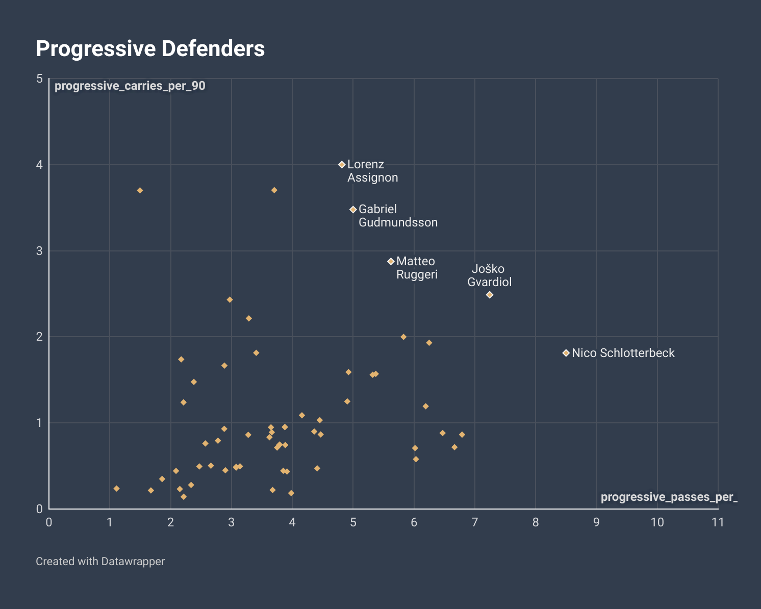 The Data Scout Method: A 3-Step Framework - by Trym Sorum