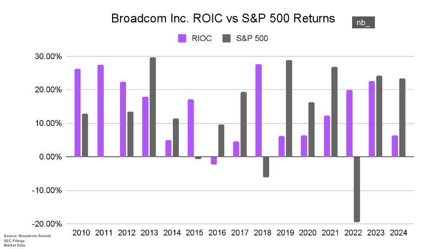 Broadcom’s Trillion-Dollar Blueprint: A Strategic Analysis