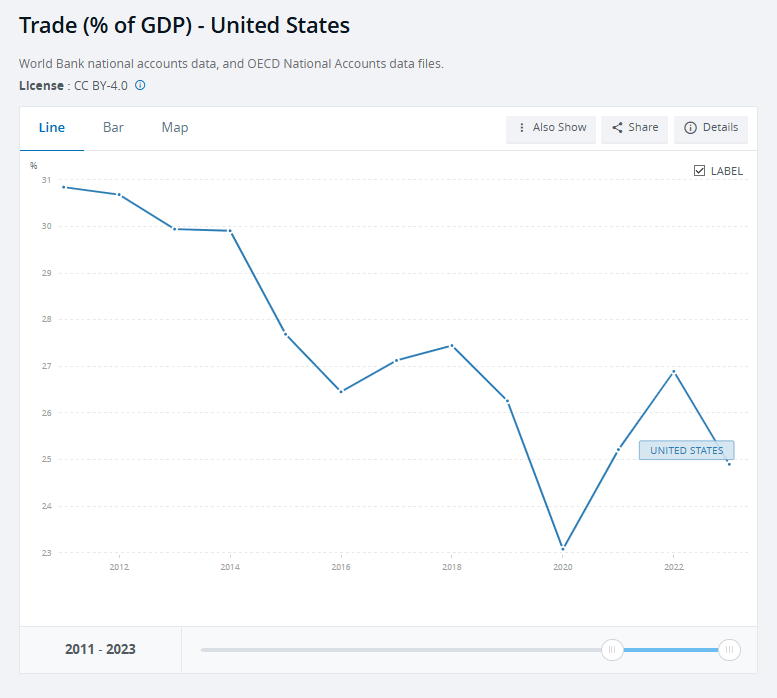 Insights & Book Review #4: The Globalization Myth, Why Regions Matter ...