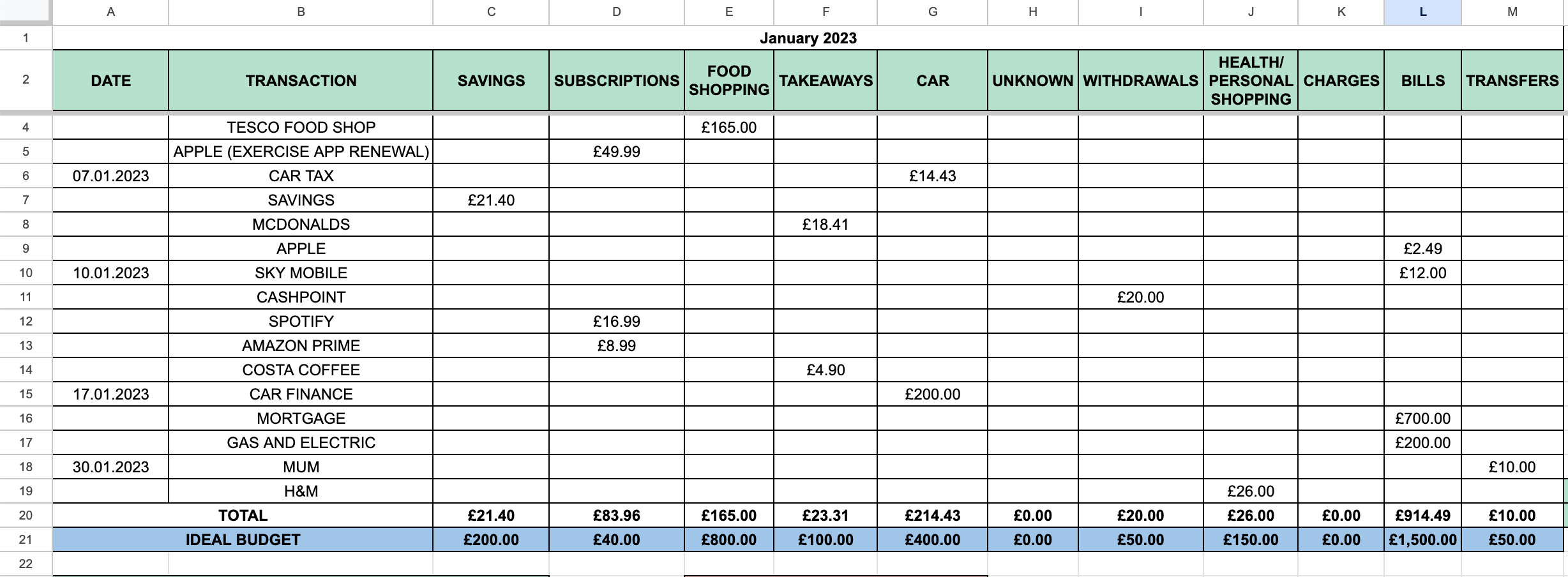 Lesson Sixteen: Creating your budget - by Sophie Ingleby