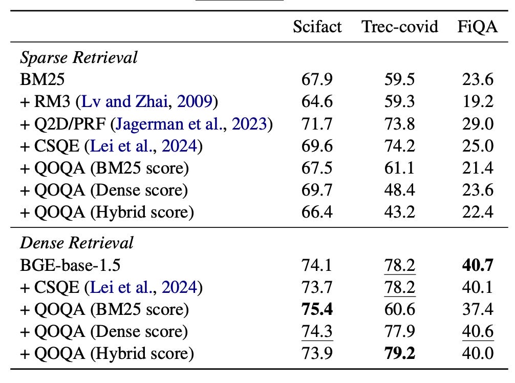 A New Approach to Optimizing Query Generation in RAG