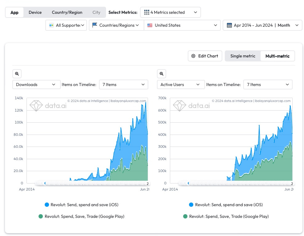 A Deep Dive into Revolut's Product Organisation