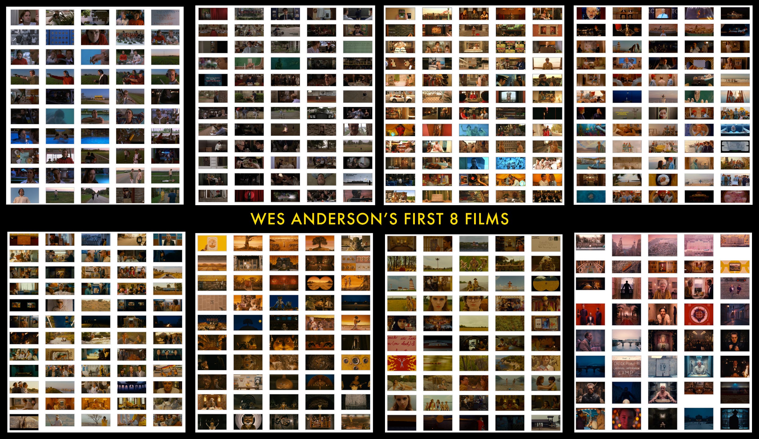 Sunday Special ☼ The Wonderful World of Wes Anderson