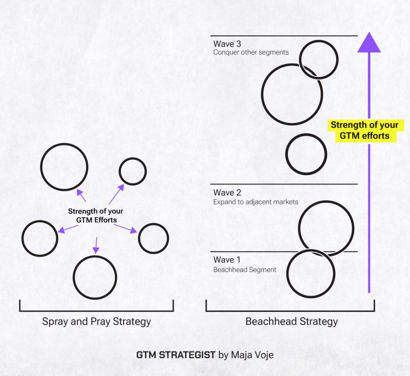 5 GTM Principles You Should Know as a PM