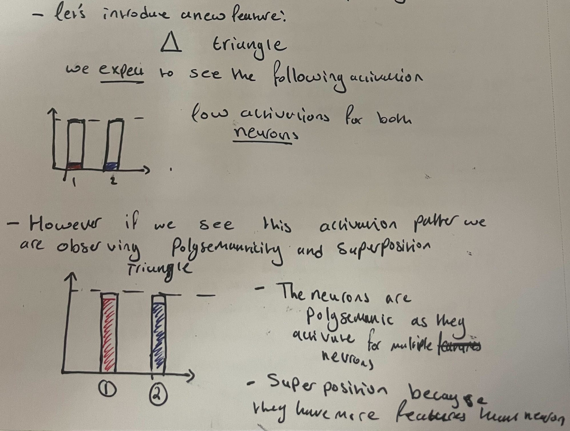 AI Safety Fundamentals - Polysemanticity vs Superposition