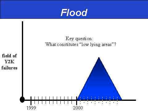 Revisiting Y2K ... I mean CrowdStrike!
