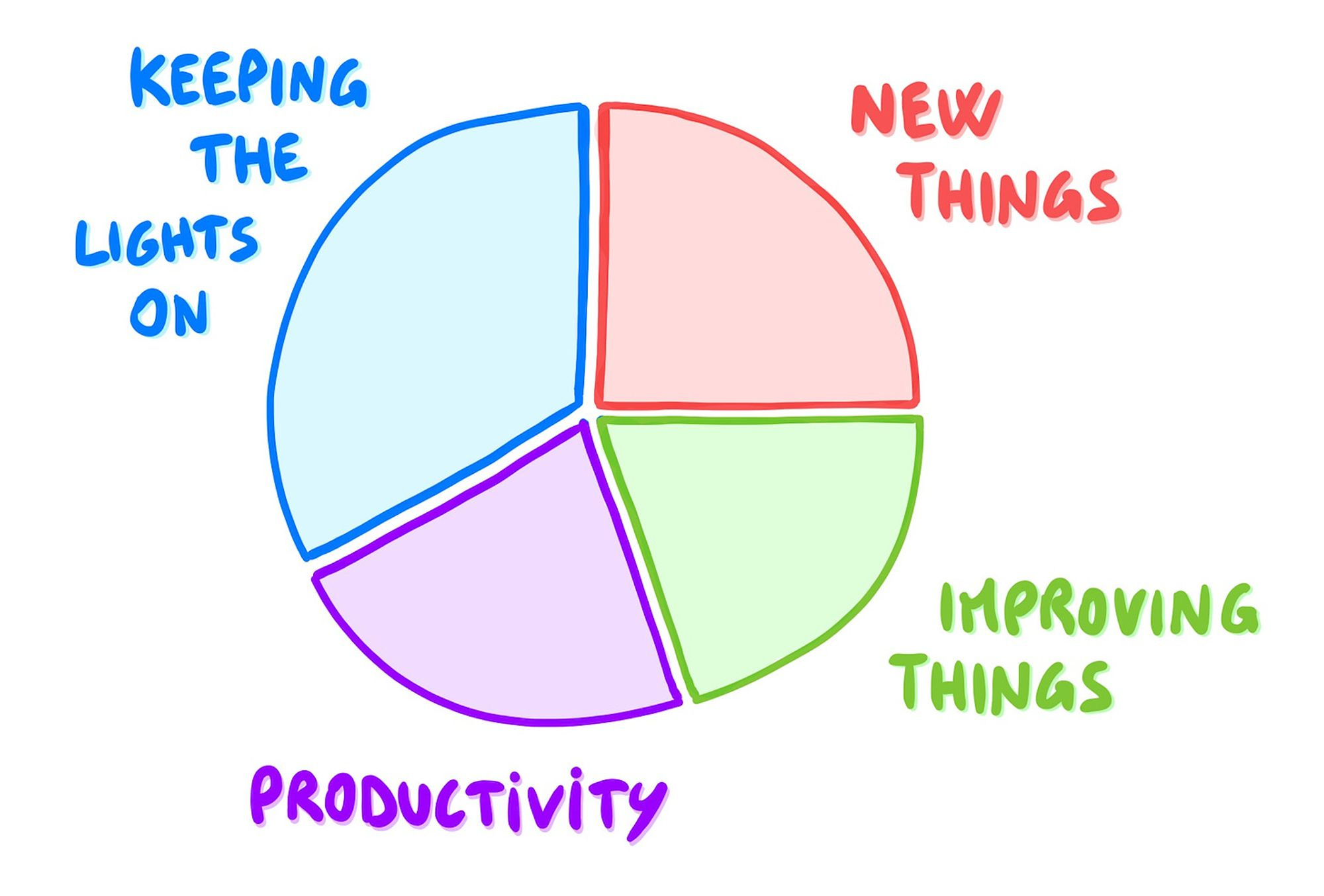 The Definitive Guide to Manage Technical Debt 🦠