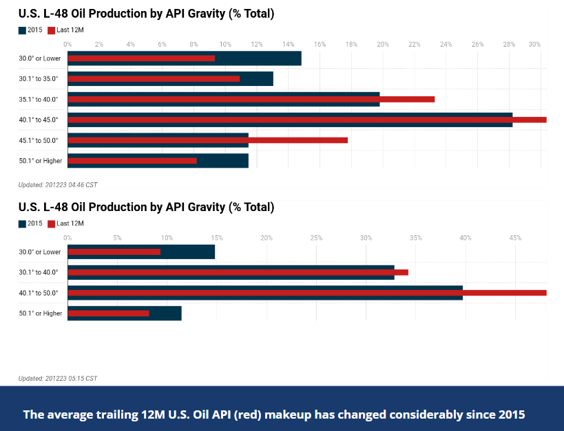 The Nooner - by Jeff Davies - EnerWrap