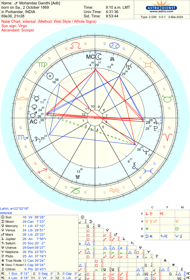 How to Deal with Cursed Birth Charts - Hermes Astrology