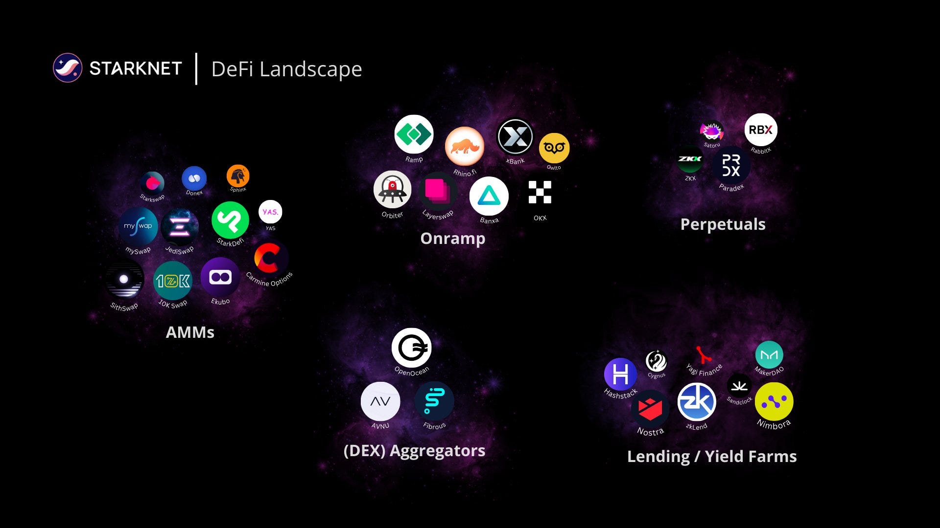 The DeFi Degen's Playbook to the Bull Market: Part I