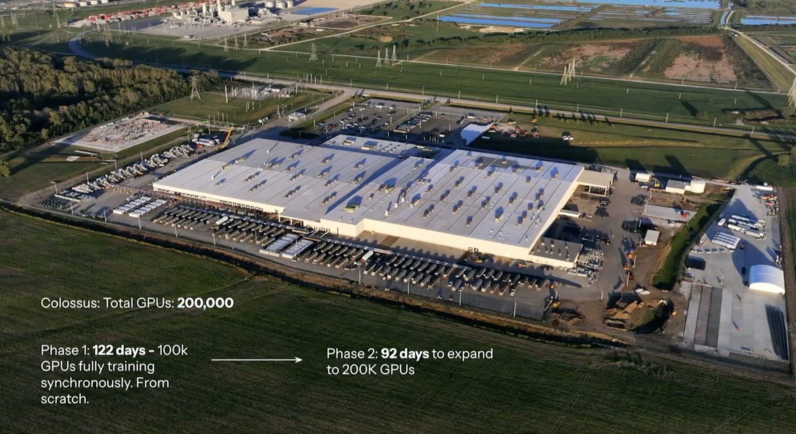 Construction, Power Timeline for xAI to Reach a 3 Million GPU Supercluster