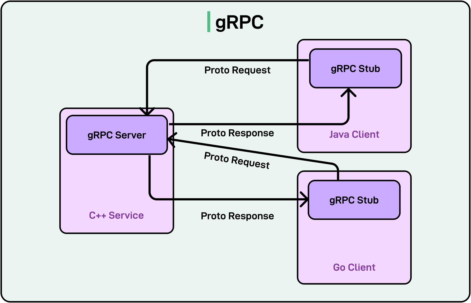 API Protocols 101: A Guide to Choose the Right One