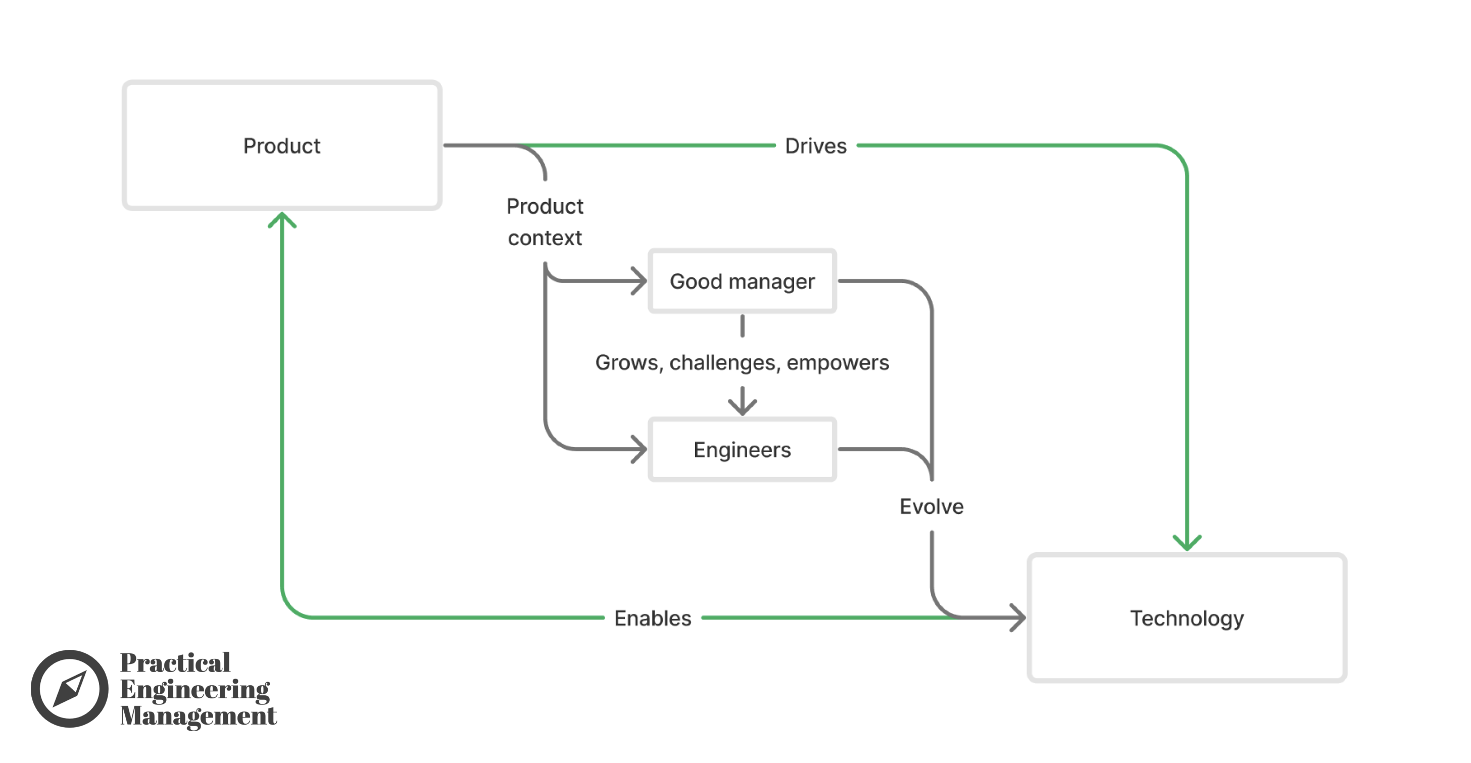 Top-down Leadership vs Center-out Leadership