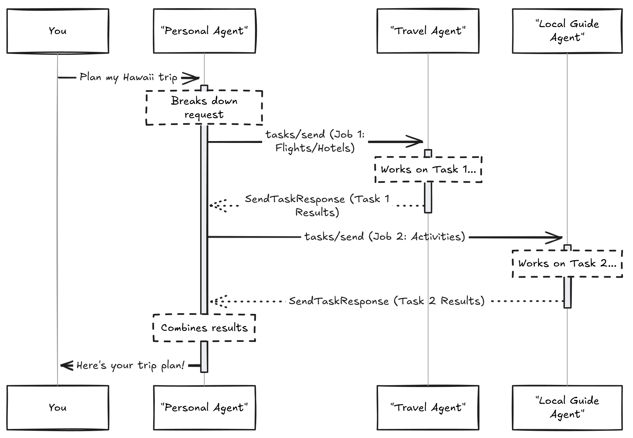 A2A Protocol Simply Explained: Here are 3 key differences to MCP!