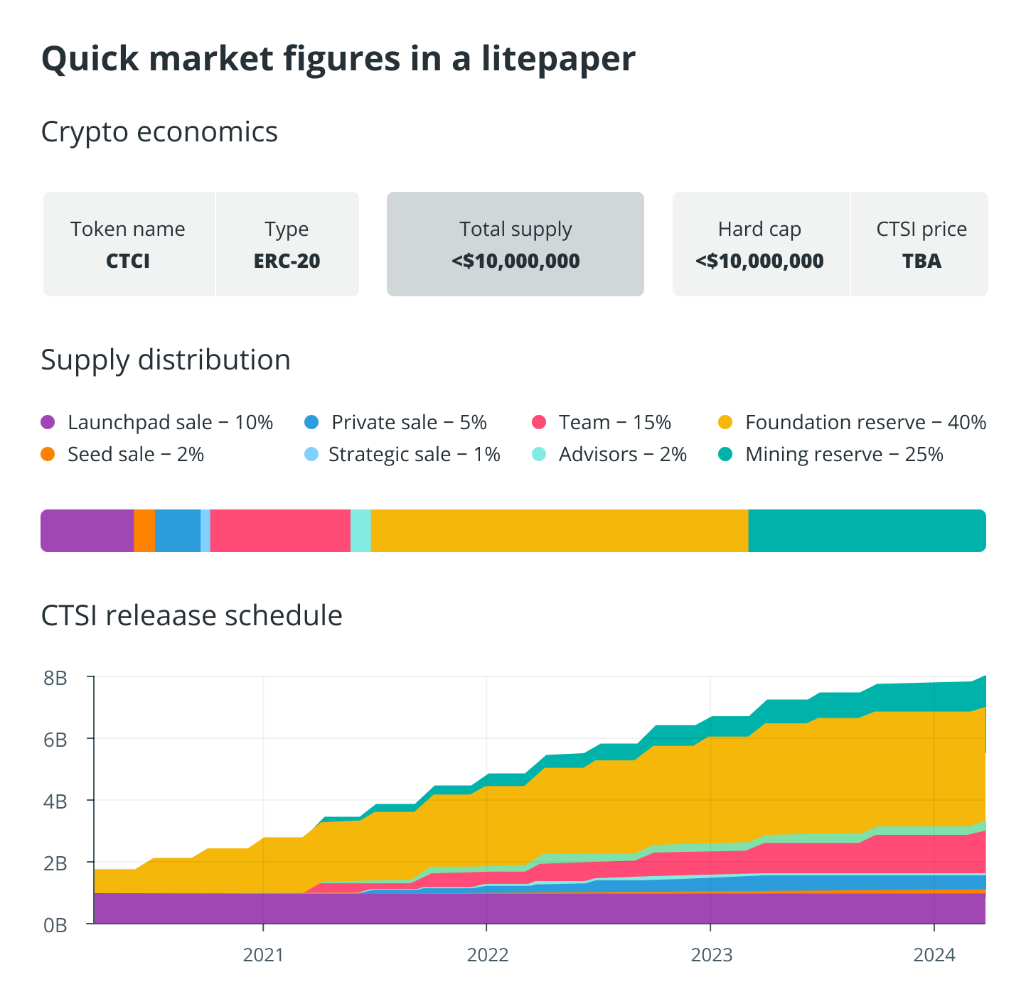 What is a litepaper? A beginner’s guide on how to write and format it