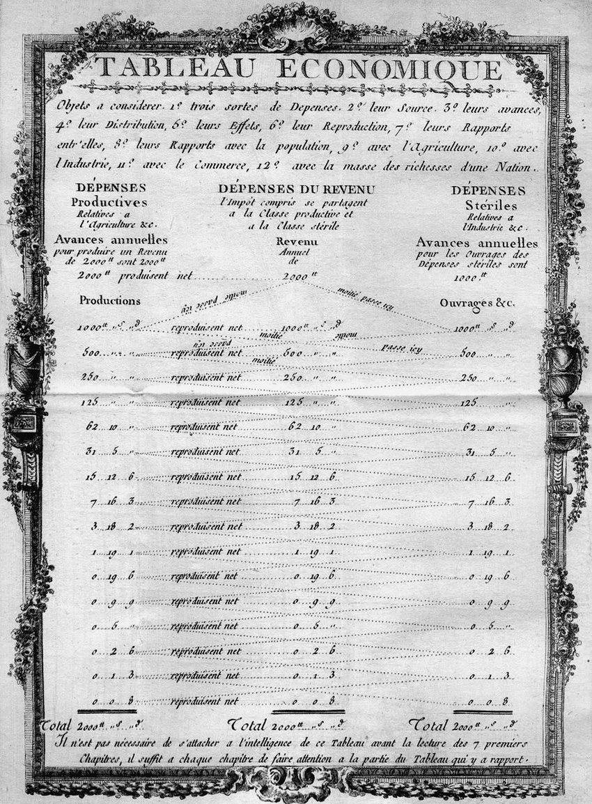 Exploring the Economic Engine of Victoria 3