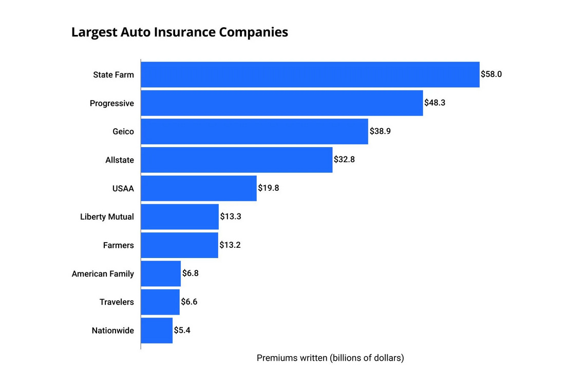 Buffett's Letter, Geico's Revival, and the Ongoing Rivalry with Progressive