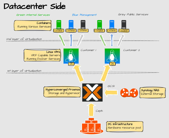 Proxmox VE Setup Part 1: Preparation and Installation