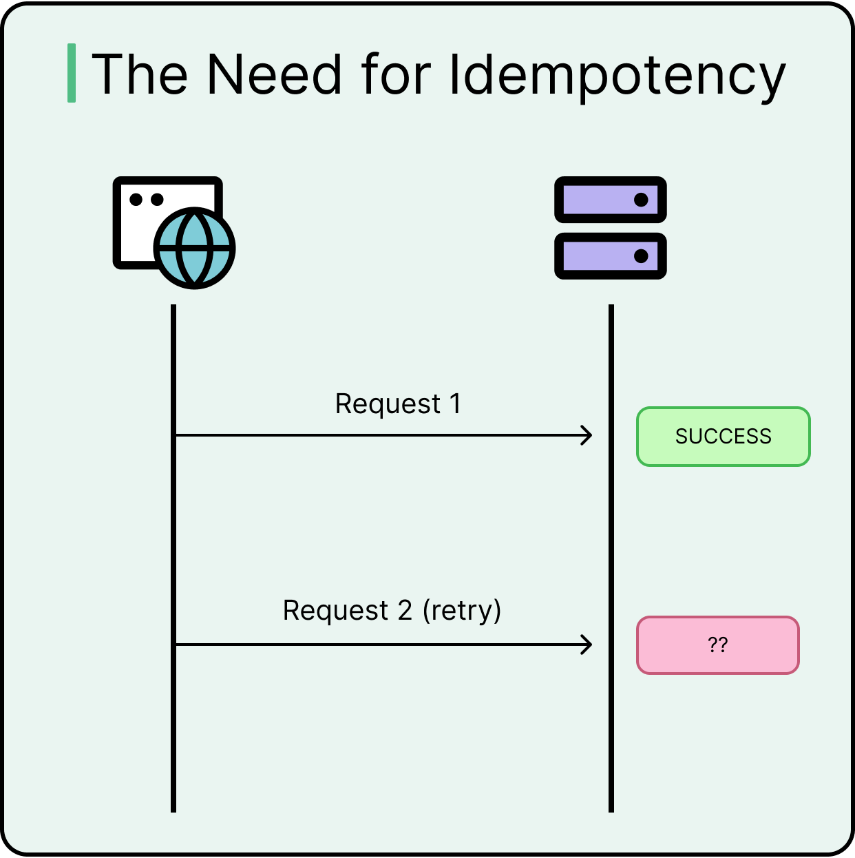 The Art of REST API Design: Idempotency, Pagination, and Security