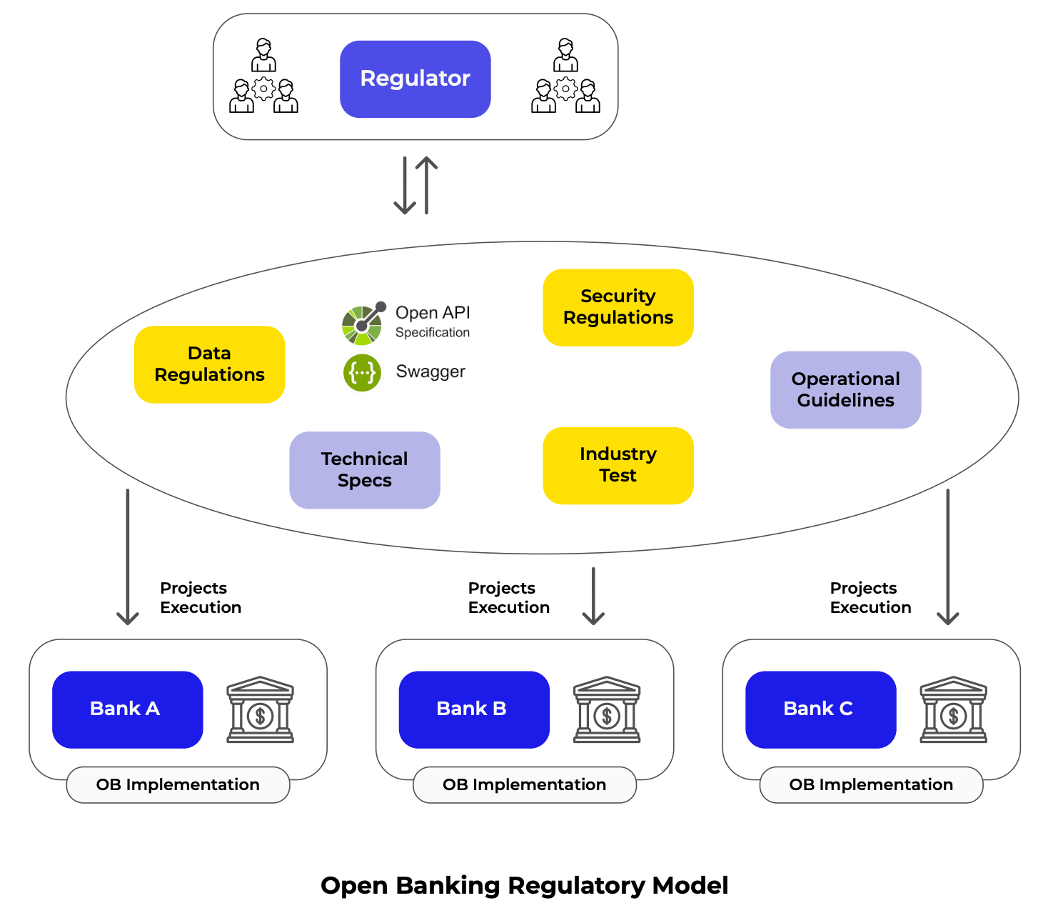 Deep Dive: Open Banking Implementation Demystified