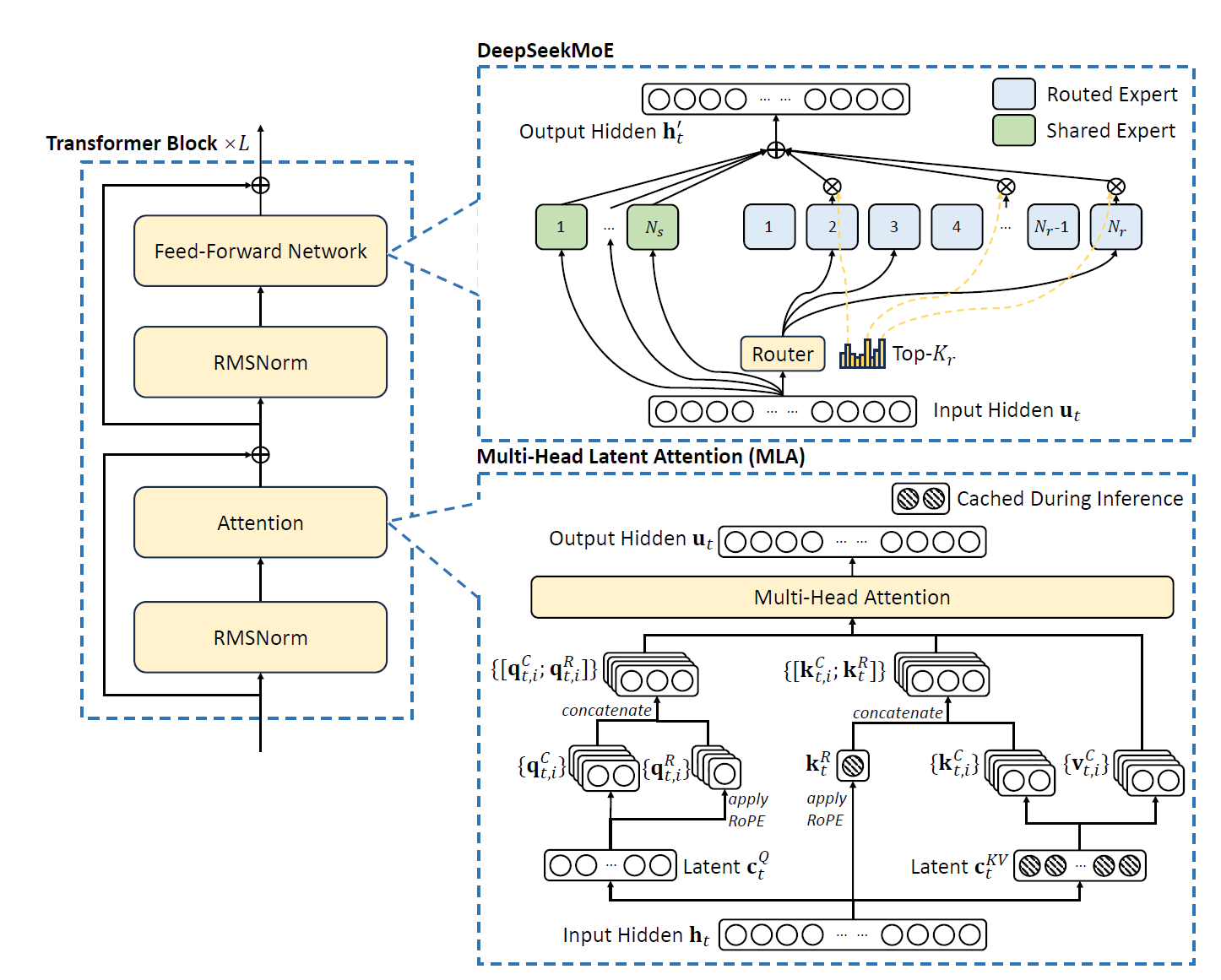 DeepSeek-V3: Understanding and Running the Best Open LLM Locally