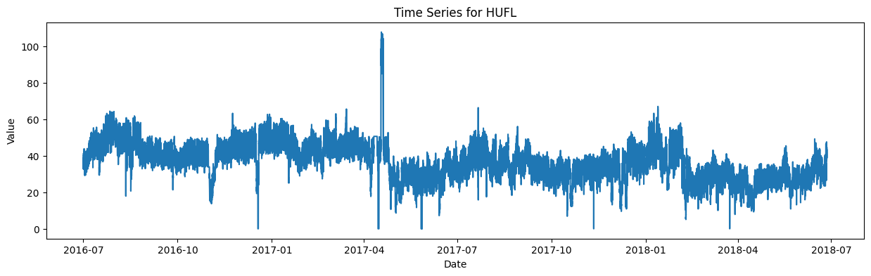 Long Horizon Forecasting With Deep Learning A Full Tutorial On Tsmixer And Itransformer