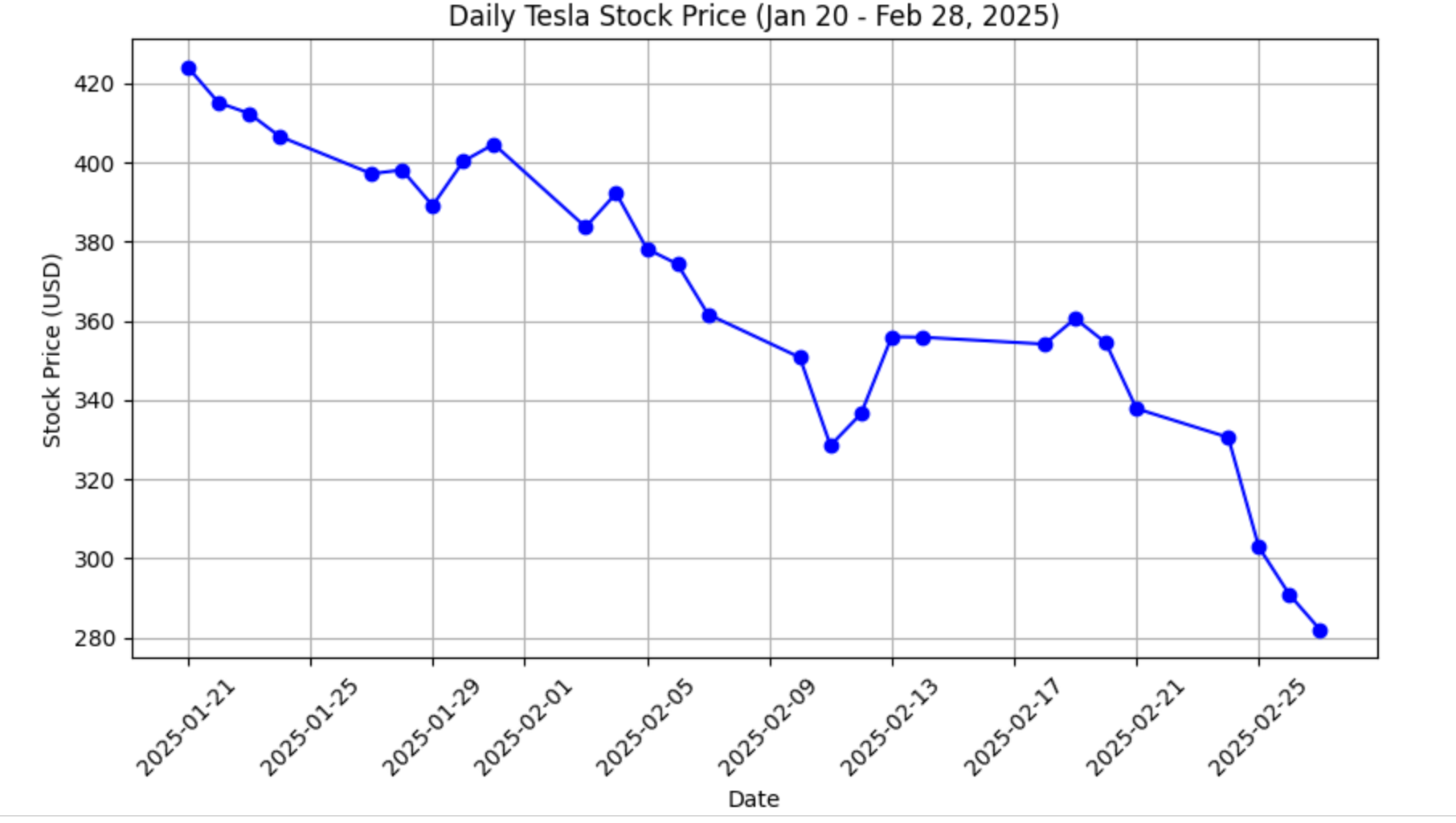 Elon Talks Tesla Falls (The More Elon Talks, the More Tesla's Stock Drops)