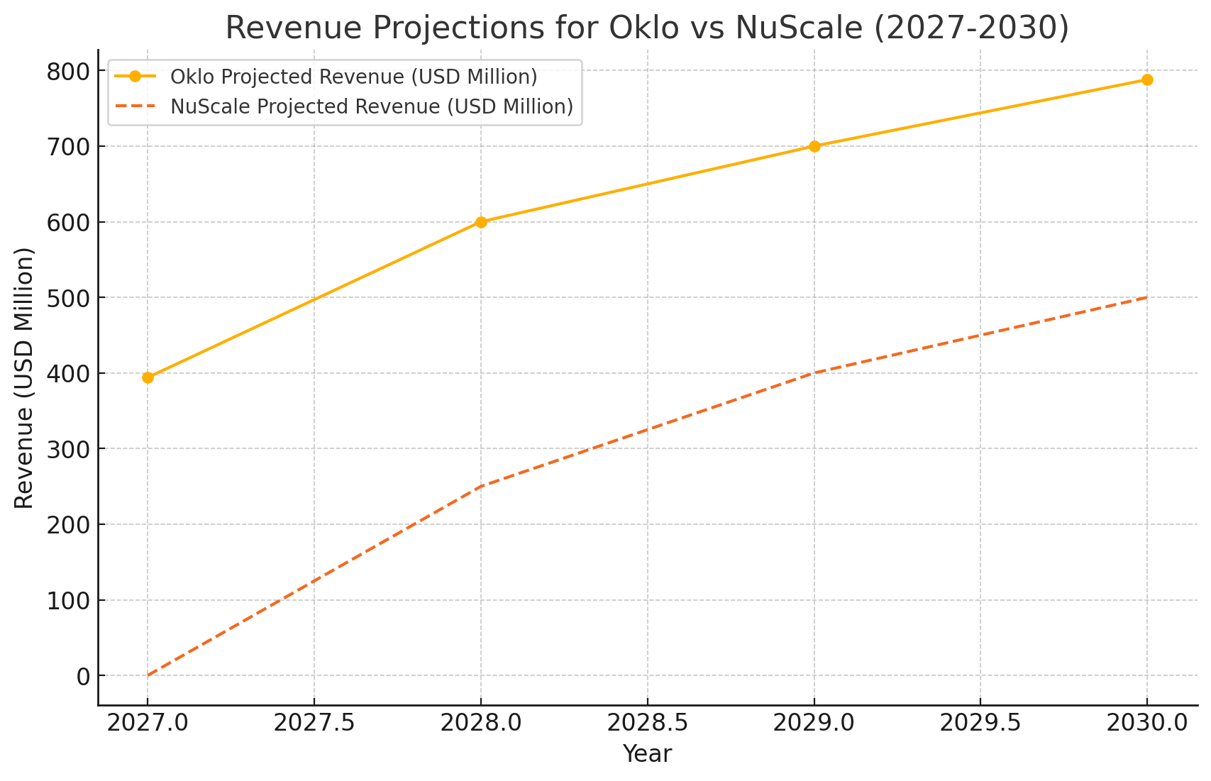 Series: "The AI Investor's Desk": Better buy: Oklo (OKLO) vs. NuScale Power (SMR) #4