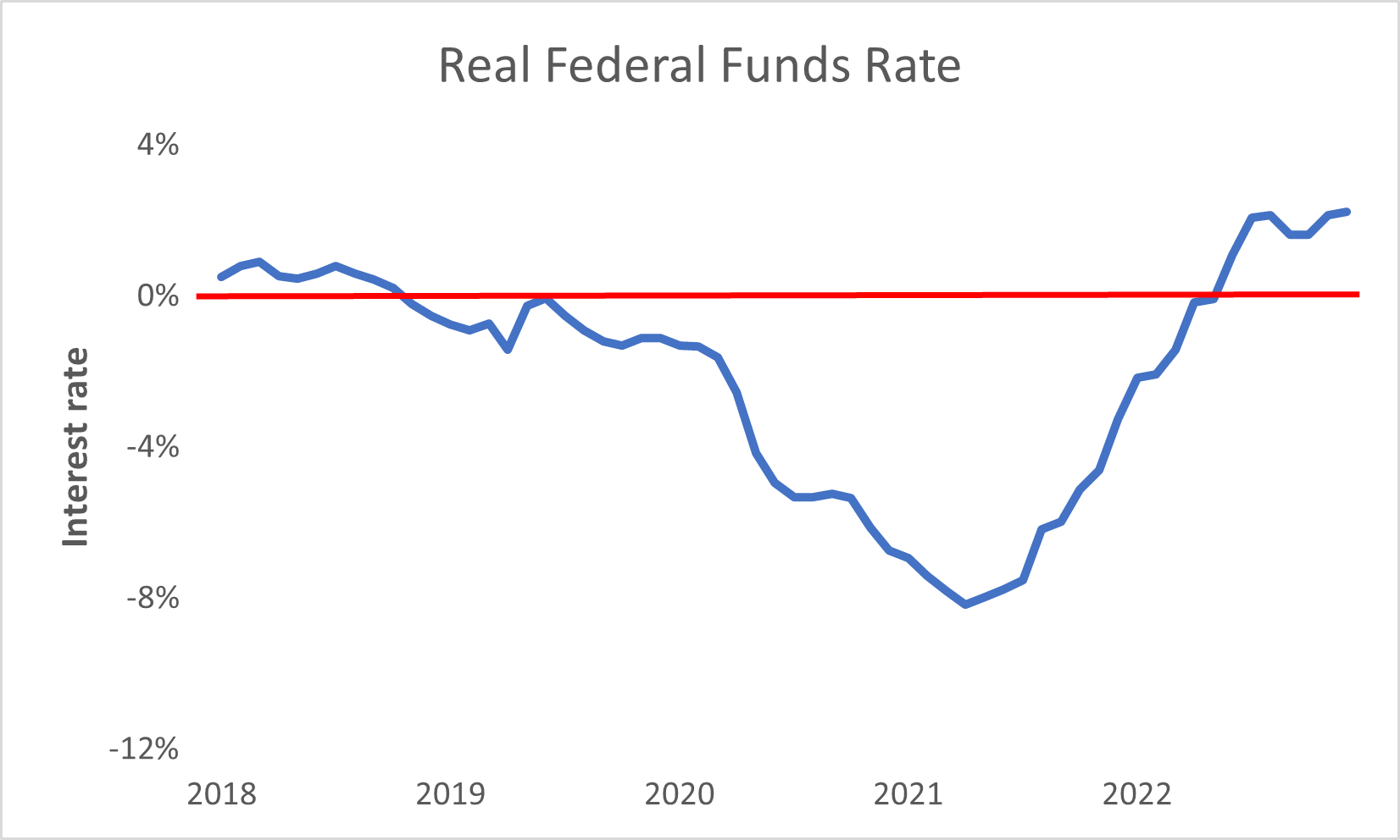 The Real Rate of Interest Shows There’s Plenty of Room for Fed Cuts