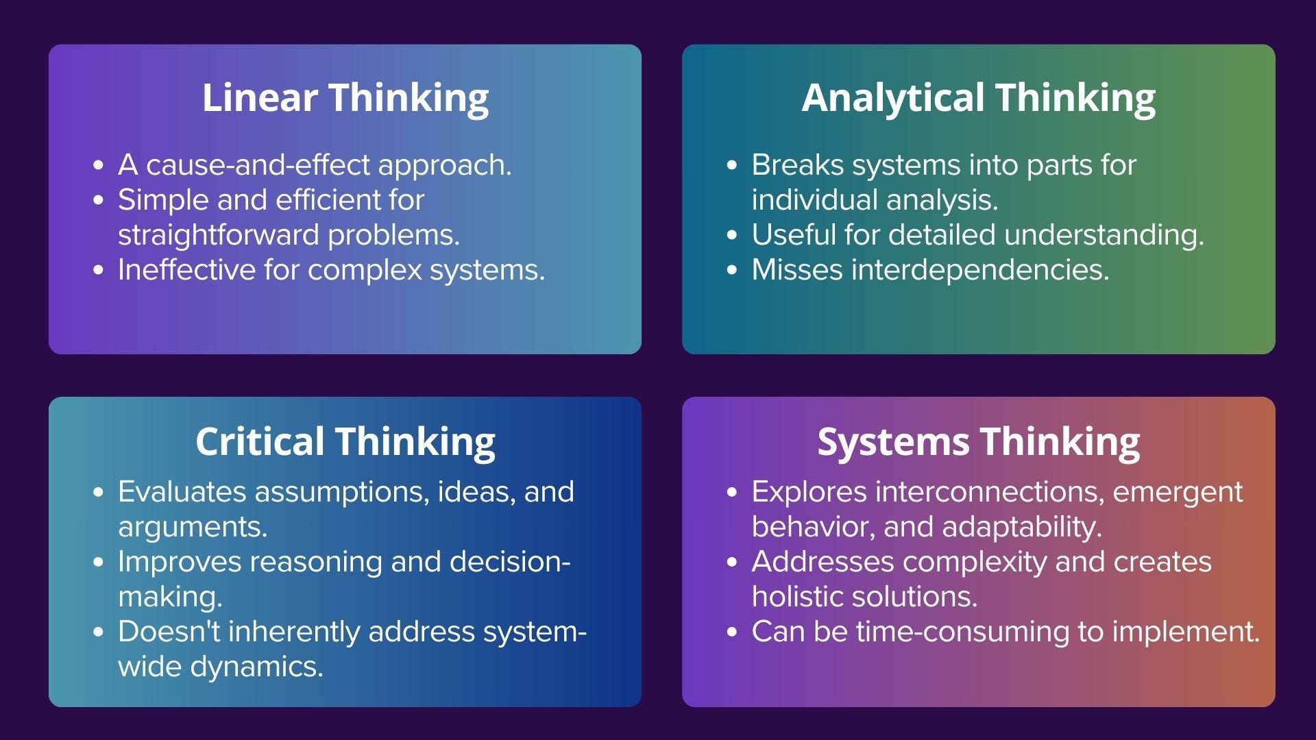 Embracing Systems Thinking in an Interconnected Future