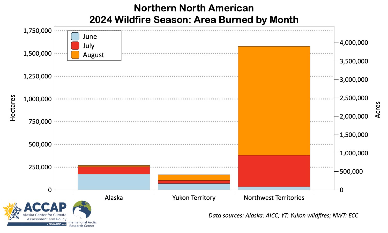 2024 Arctic North American Wildfire - by Rick Thoman