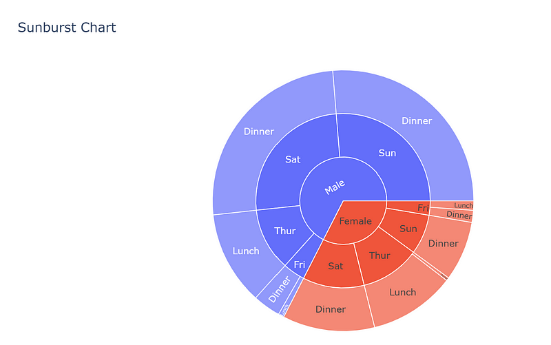 10 Best Python Plotly Tips for Stunning Data Visualizations