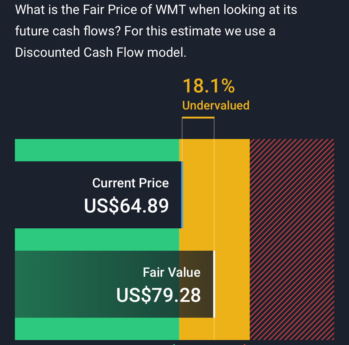 Costco - a grocery store on steroids? - by Antoni Nabzdyk
