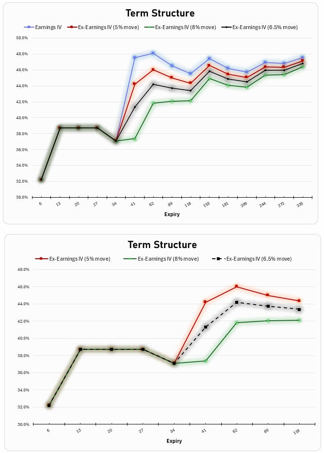 how an option trader extracts earnings from a vol term structure