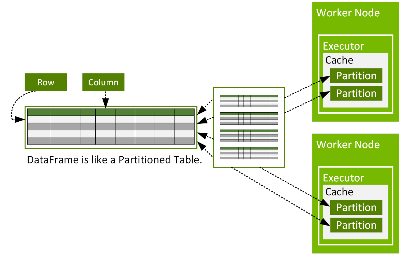 Understanding Apache Spark Shuffle For Better Performance