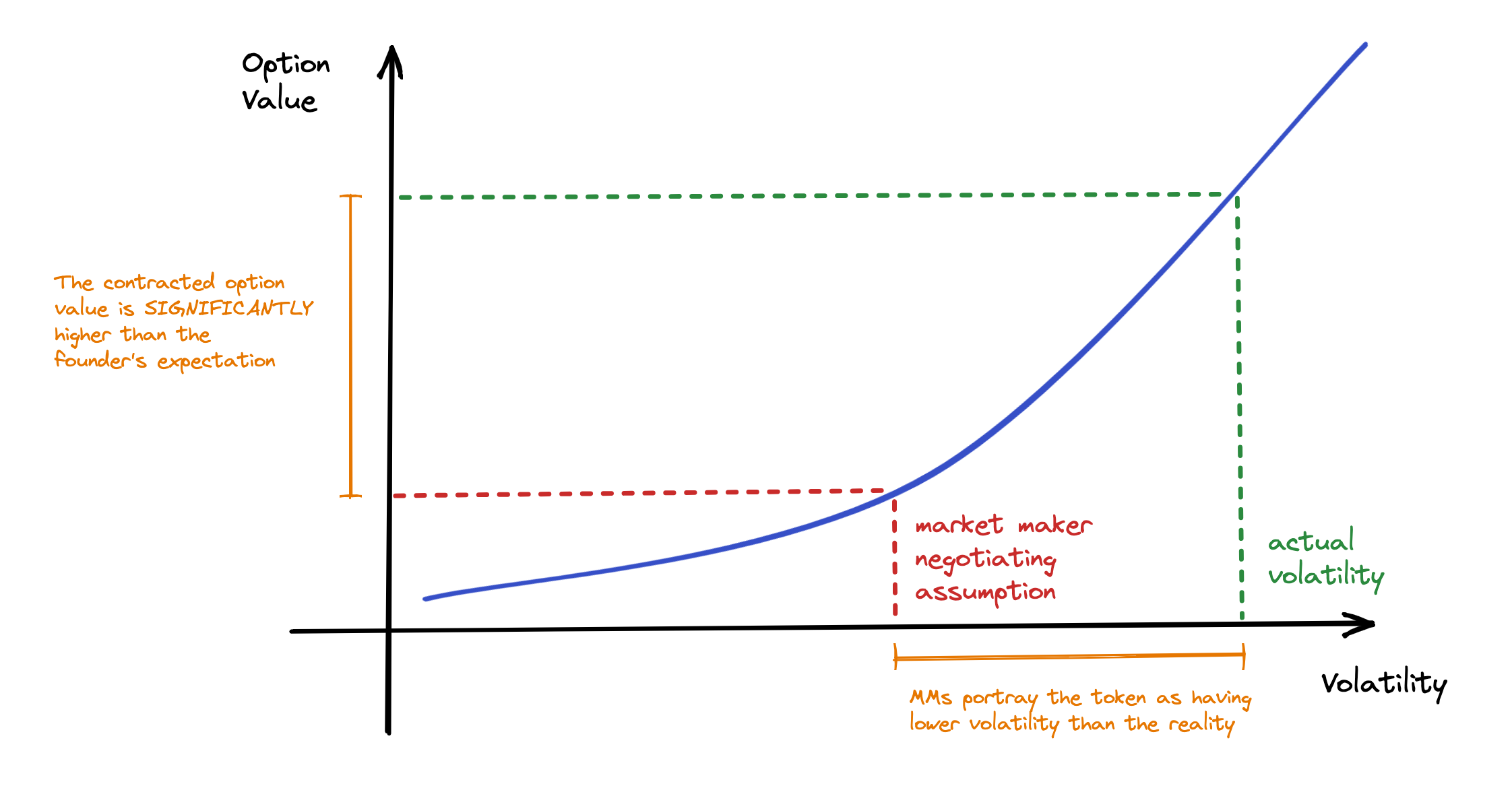 Founder’s Field Guide to Token Market Making