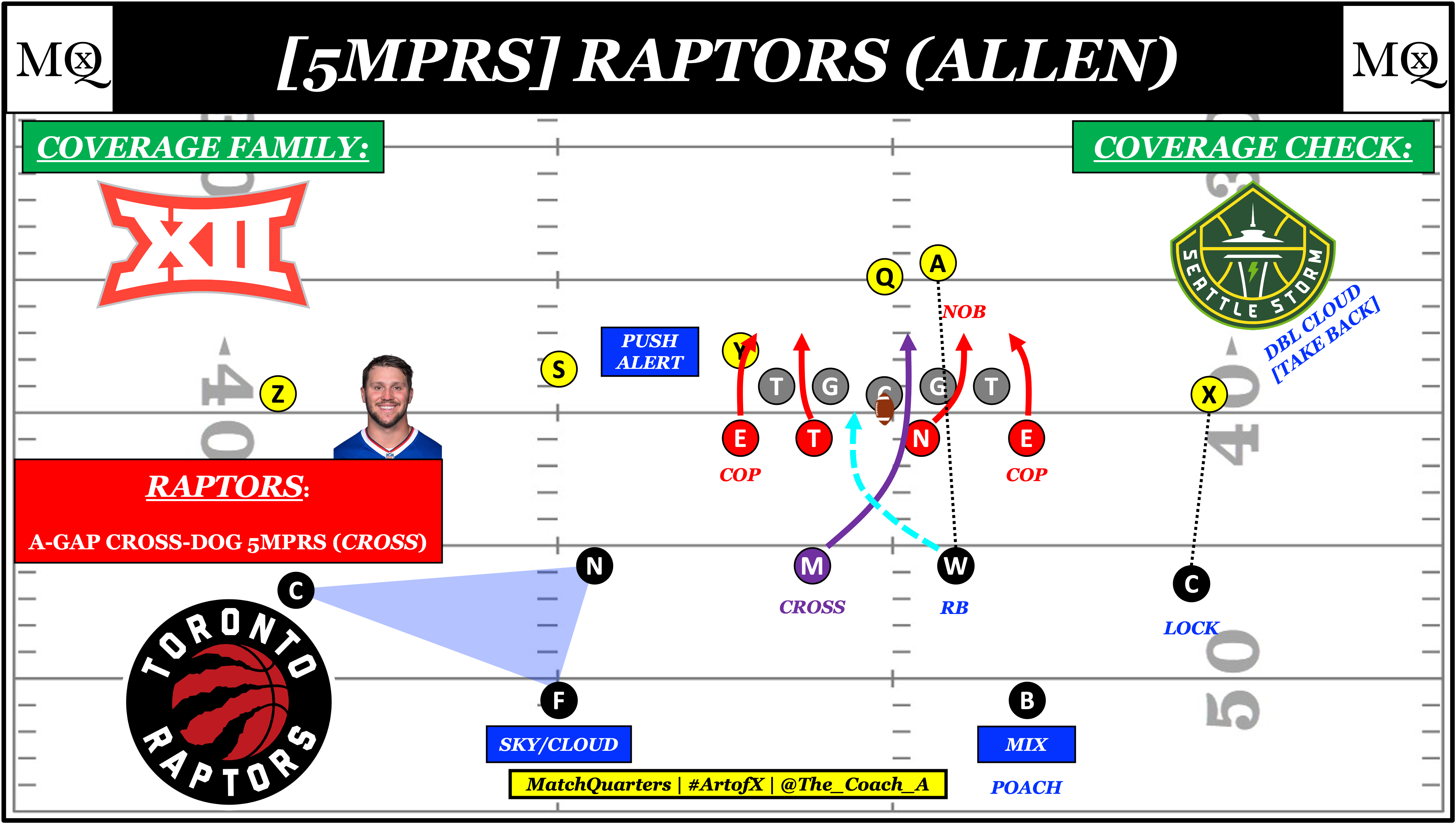 Georgia's Four-Down Front - MatchQuarters