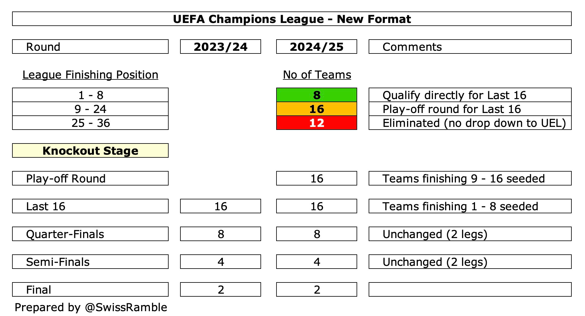 UEFA Competitions Revenue Distribution 2024/25
