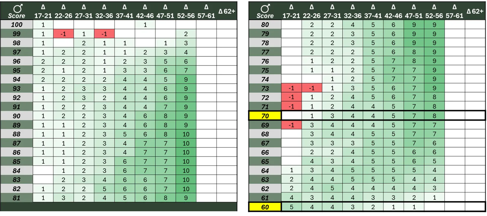 Z.10a: AFT Deep Dive - by Erik Davis - Downrange Data