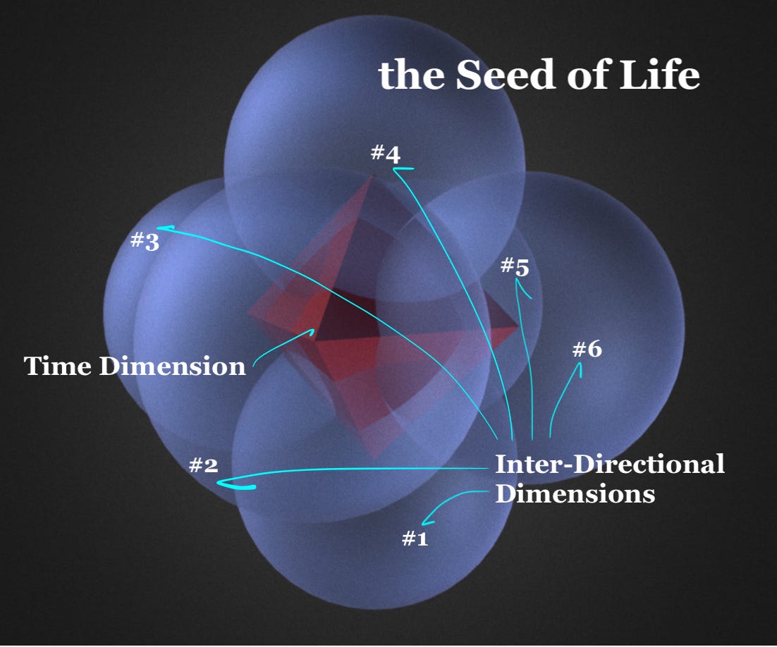 Unified Theory of Everything (U=1)
