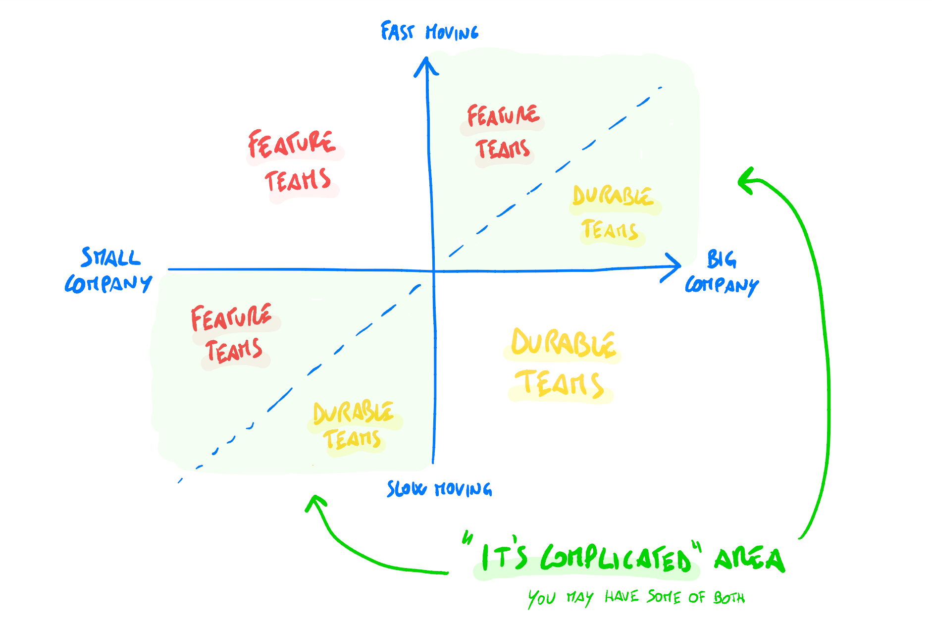 How to Structure Engineering Teams 🏯 - by Luca Rossi